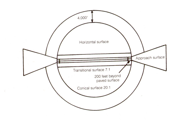 Chapter 3 Airside technologies
