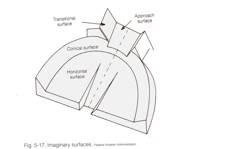 Chapter 3 Airside technologies