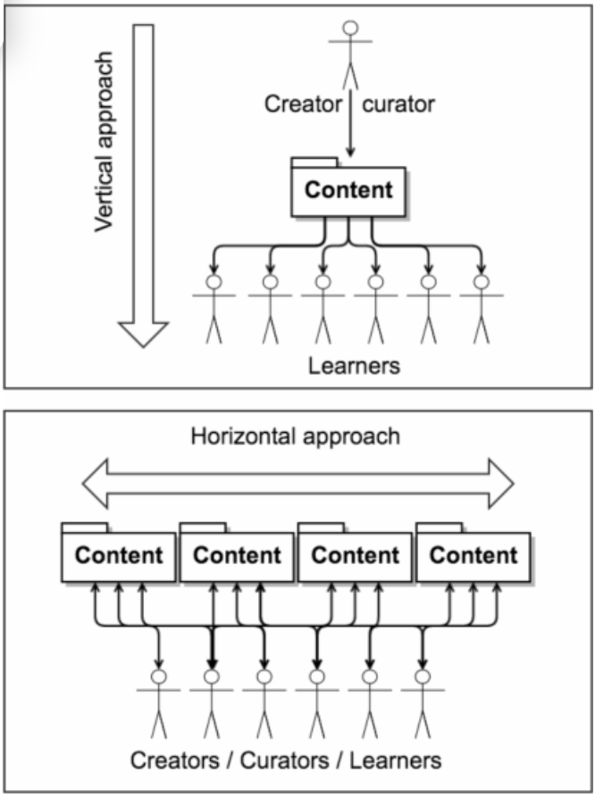 Modern Learning (2022)