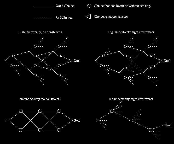 Notes on Hayes-Roth paper