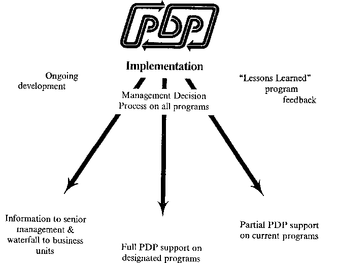 Xerox PDP - Implementation